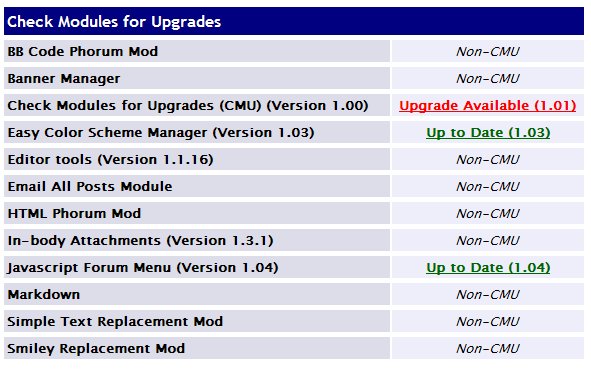New mod: Check Module Upgrades (CMU)